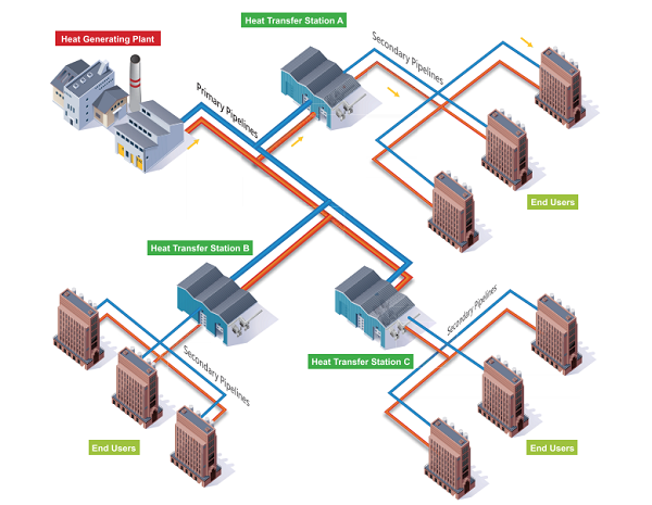 Central Heating Solutions - Etec Automation Technology Co., Ltd