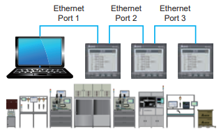 DPM-C530E - Etec Automation Technology Co., Ltd