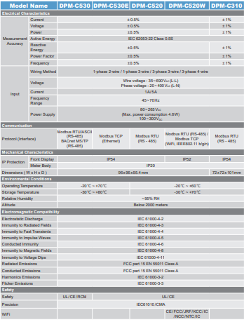 DPM-C530E - Công ty TNHH Kỹ Thuật Tự Động ETEC