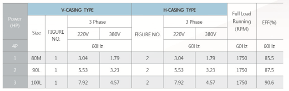 Độn cơ điện IE3 Tiêu chuẩn IEC - Công ty TNHH Kỹ Thuật Tự Động ETEC